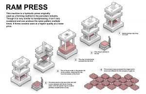 ARC404: Architectural Ceramic Assemblies 2020
